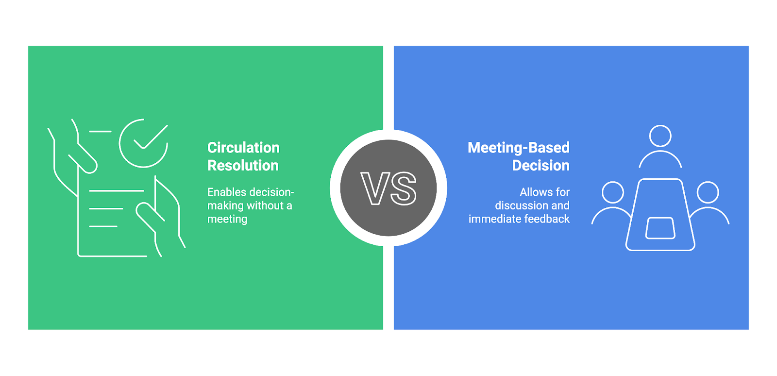 Circulation Resolution Explained: Definition, Procedure and Examples